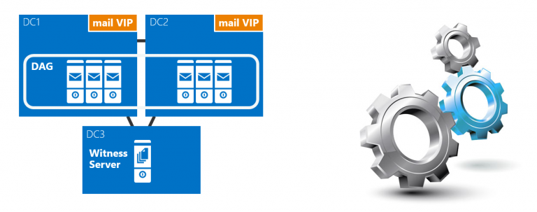 How to Configure Witness Server in Exchange 2016 & 2013